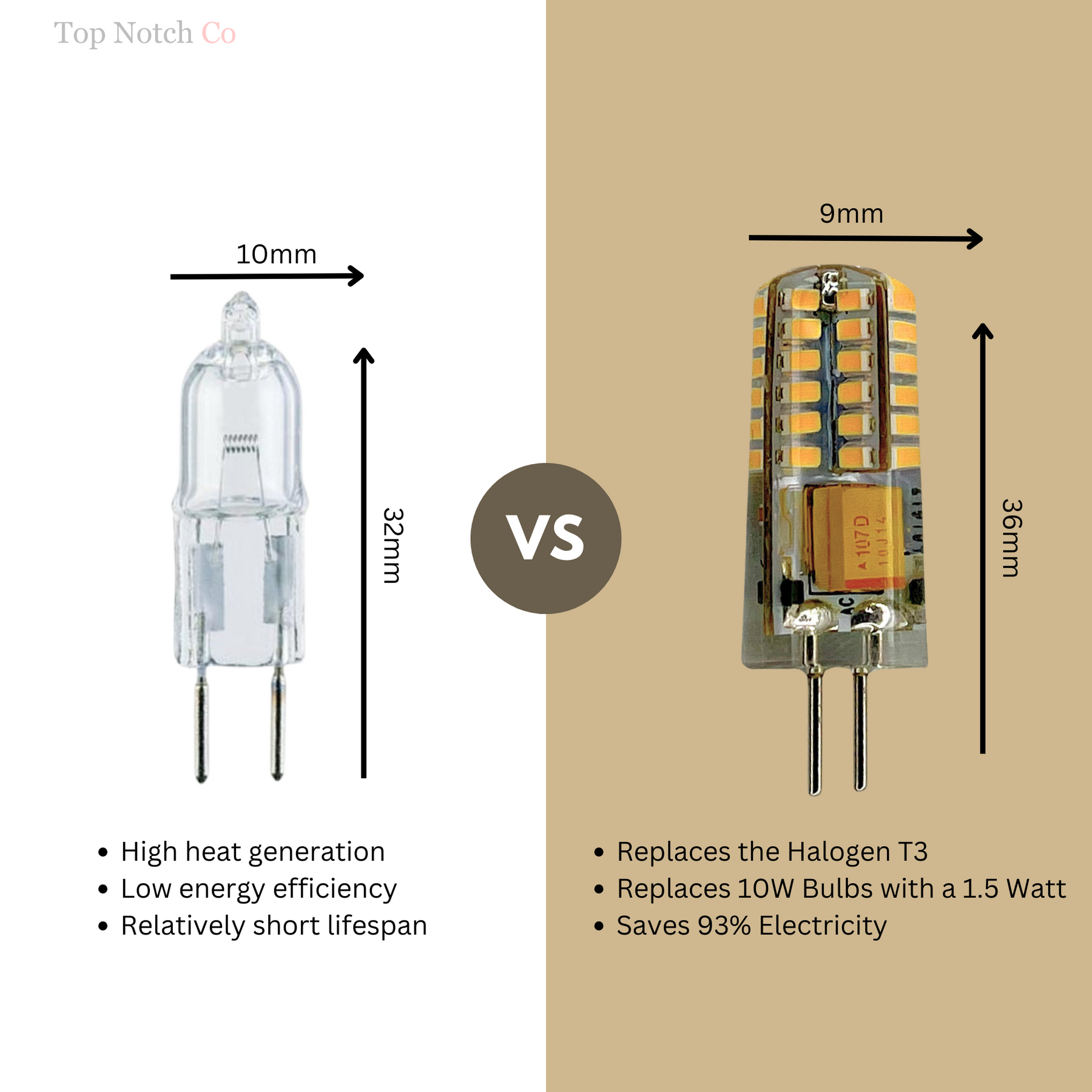 TopNotch™ T3 G4 Bi-Pin 107D LED Light Bulb -Water Resistant (Dimmable)